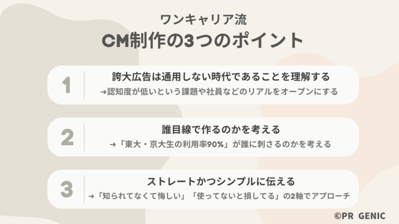 1年以内に認知度22%アップ！スタートアップ・ワンキャリア流、短期間で成果を生むウェブCMとは | PR GENIC